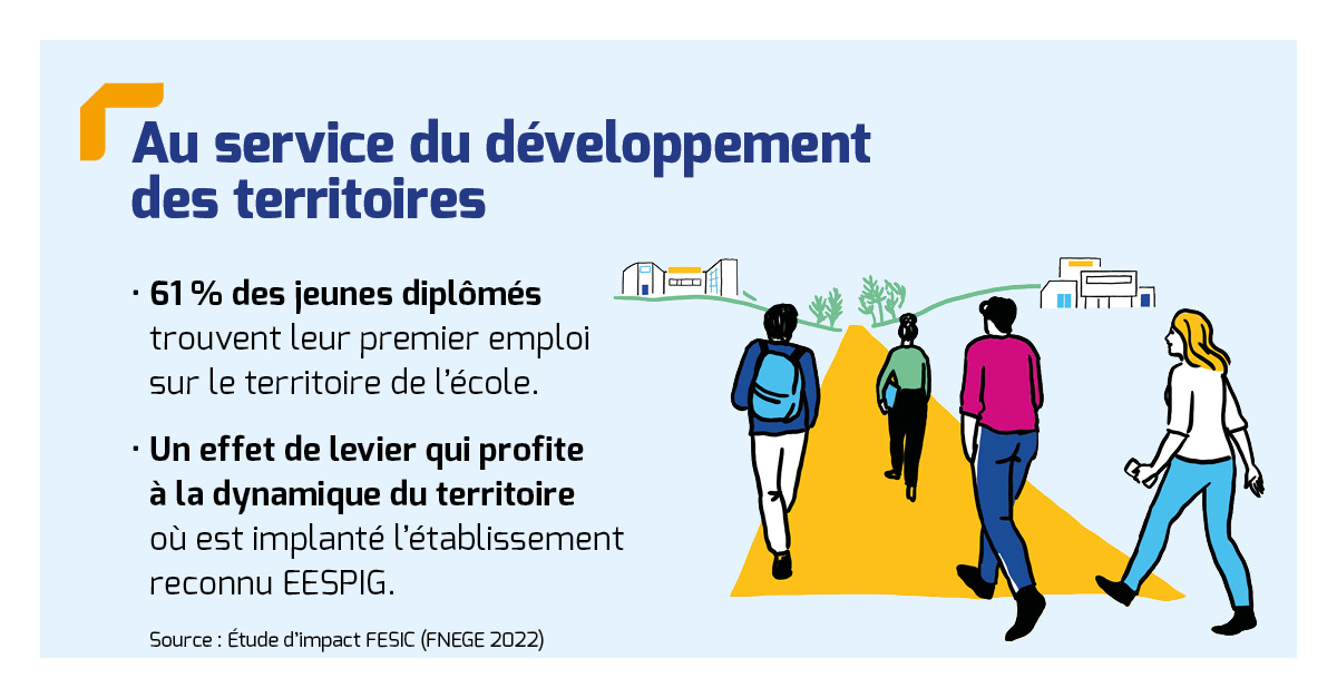 La FESIC célèbre les 10 ans des EESPIG à l’Assemblée nationale FESIC ...