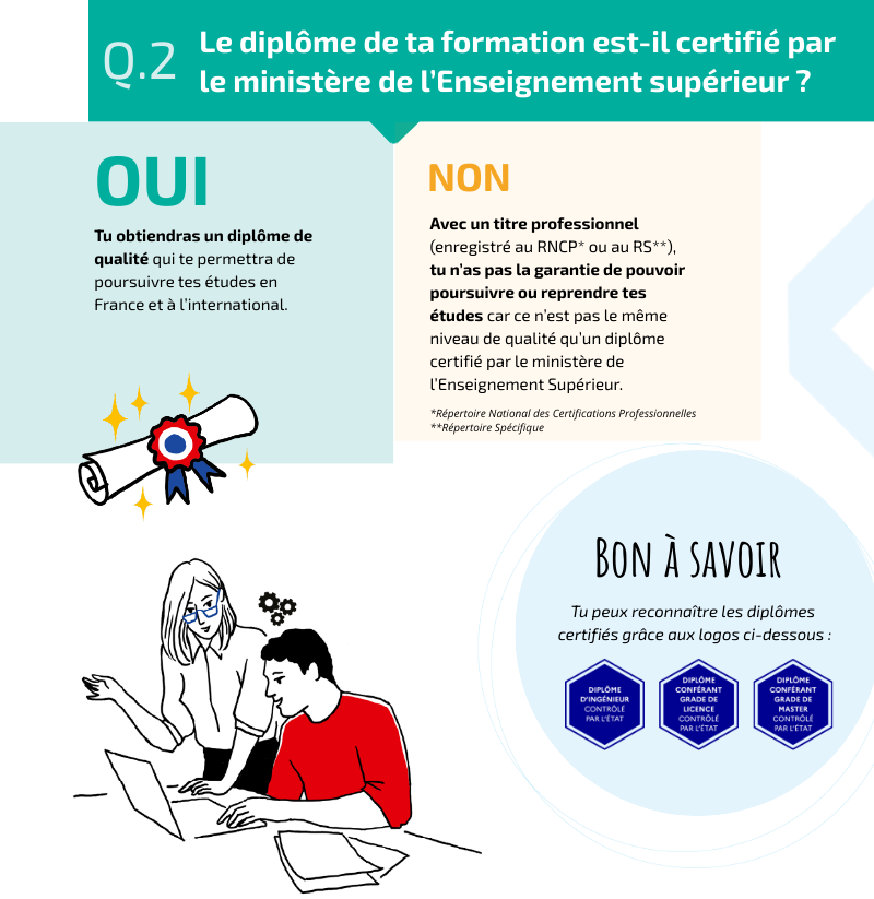 Comment trouver la bonne formation ? FESIC – Grandes écoles en contrat ...